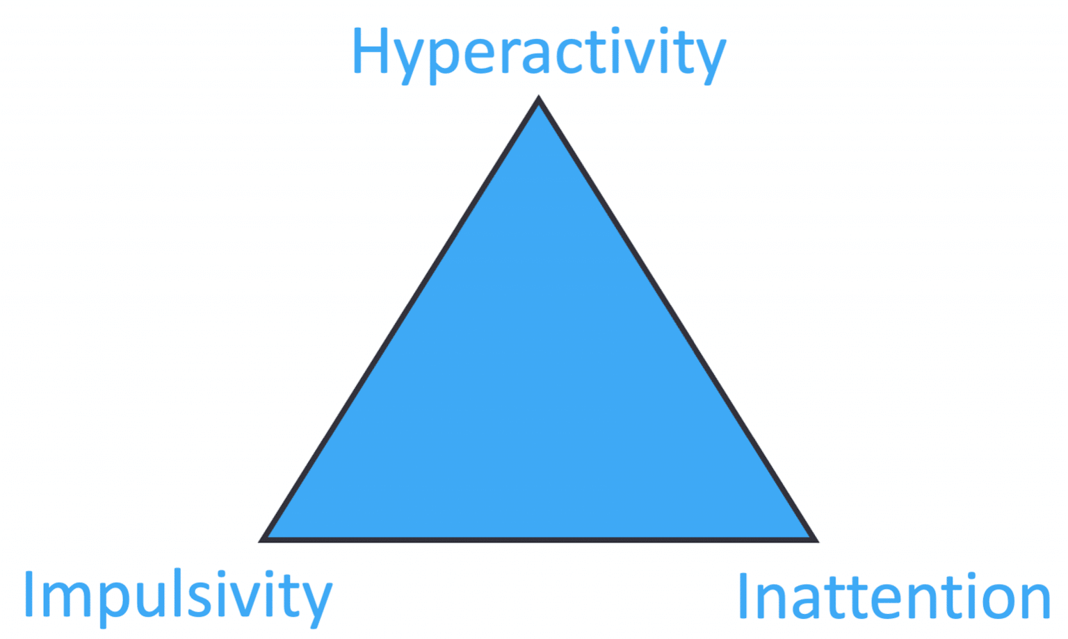ADHD - Pathophysiology - Management - TeachMePaediatrics